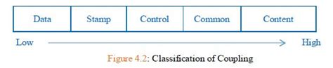 cohesion and coupling software engineering