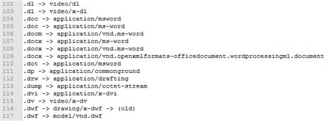 ensuring sap file format integrity mime type checks