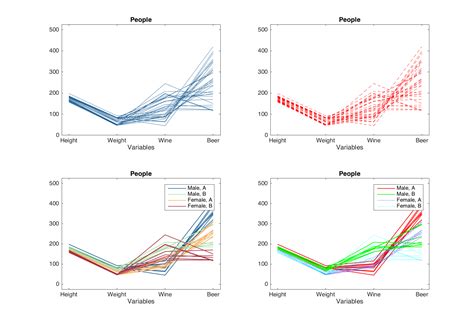 group plots · getting started with mdatools for matlab