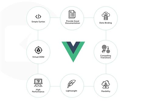 how to send form data with vue js using axios post