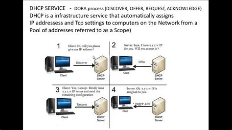 configuring dhcp scopes exclusions reservations options