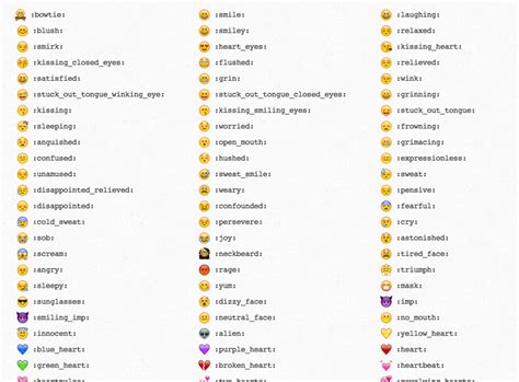 emoji cheat sheet webapplog [tech blog]