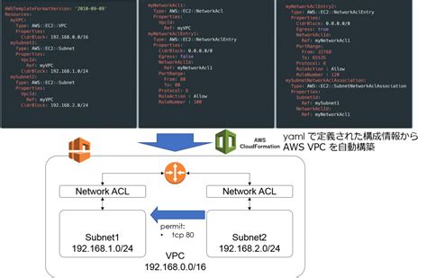 ansible と aci で実現するネットワークの infrastructure as code ネットワンシステムズ