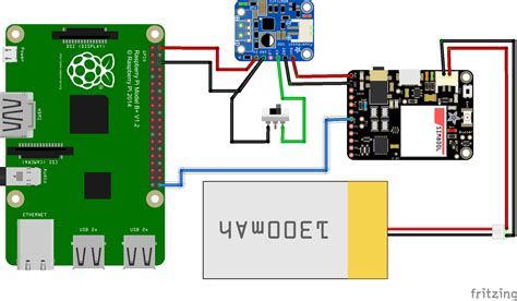 diy smartphone details