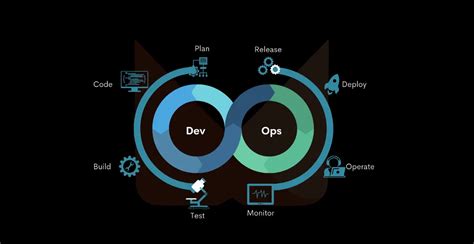 best practices for successful implementation of devops penetration