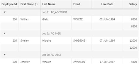 building and customizing an interactive grid in oracle application