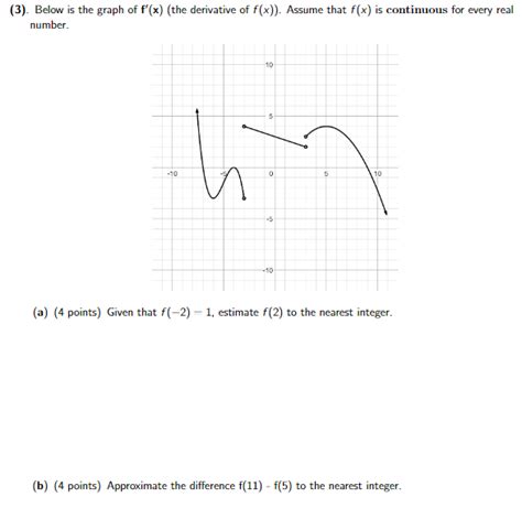 solved 3 below is the graph of f x the derivative o
