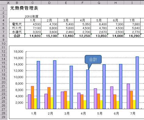 （183）複合グラフを使って分析しよう！単位が違うデータを一つのグラフにする excel エクセル コーヒー ブレイク