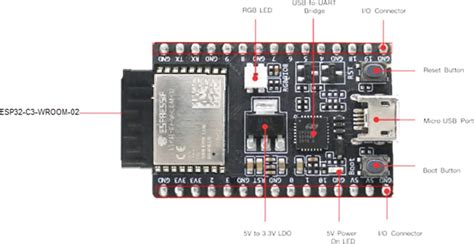esp32 c3 devkitc 02 development boards espressif systems mouser
