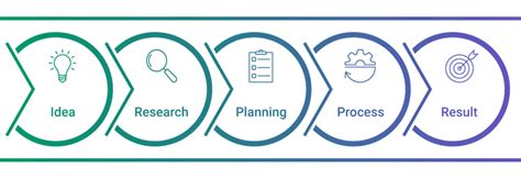 What Defines Data Driven Decision Making Giva
