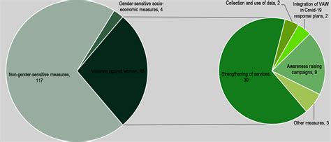 1 The Social Institutions And Gender Index In The Southeast Asian