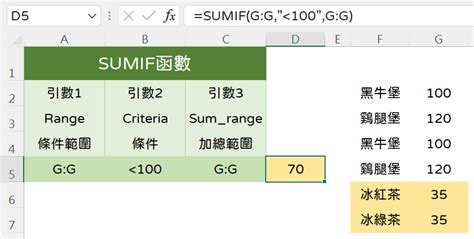 Sumif用法：如何設計excel函數公式及進階萬用字元