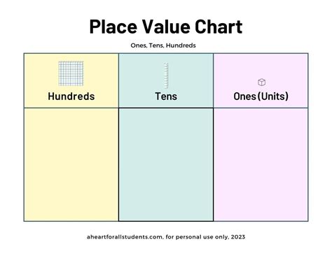 Best Free Place Value Printable Chart Packet Download A Heart For All