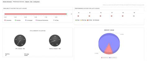 best practices for your cloud monitoring strategy manageengine blog