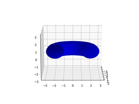 python cut off half a torus in a surface plot stack