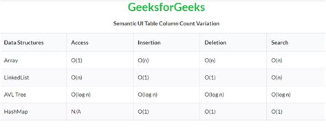semantic ui table column count variation geeksforgeeks