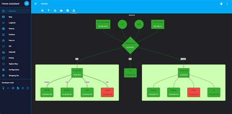 live network diagram influxdb grafana mermaid share your
