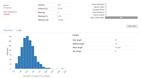 learning pandas profiling a comprehensive guide to