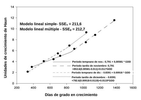 Manejo Adaptativo Del Trigo Aumento De La Producción De Trigo