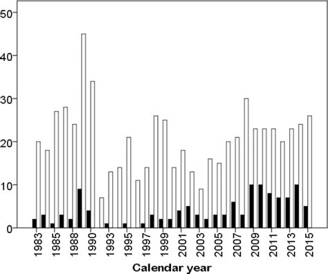 Sex Differences In Pacing During ‘ultraman Hawaii [peerj]