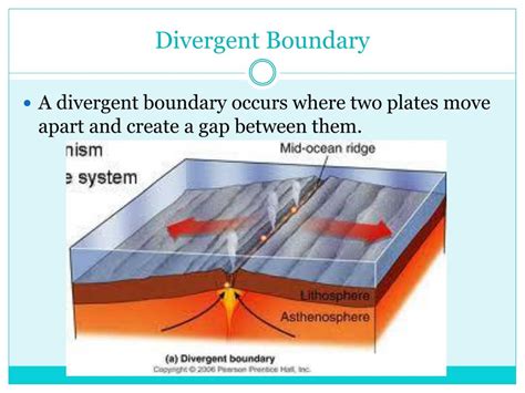 Divergent Boundary Definition Examples Video Lesson