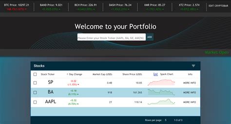 github pwr1ght pern stack stockapp