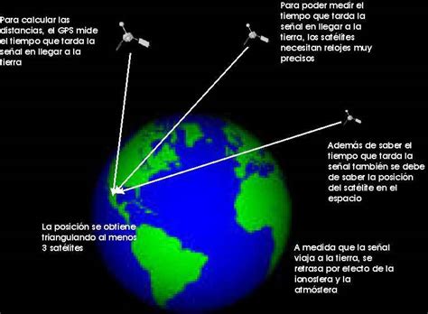 Cómo Funciona El Gps Localizadores Gps