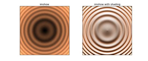 pylab examples example code shading example py