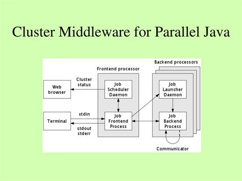 ppt computer science 320 powerpoint presentation free