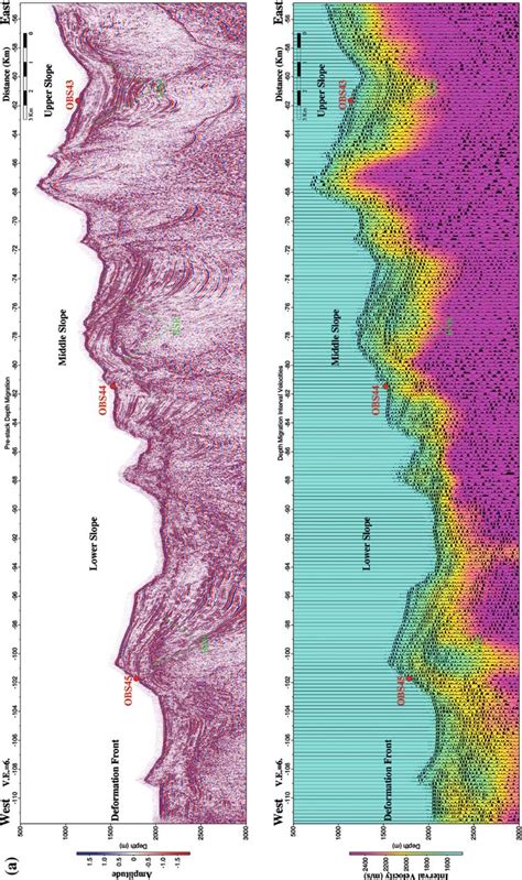 A Pre Stack Depth Migrated Section Of Ew9509 33 And Migration