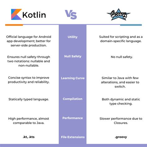 kotlin vs groovy an in depth comparison