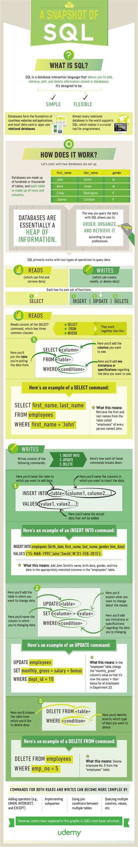 sql for beginners in a nutshell [infographic] with images