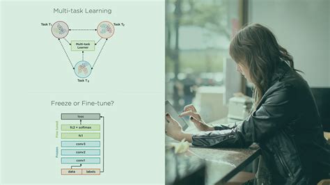 expediting deep learning with transfer learning pytorch playbook