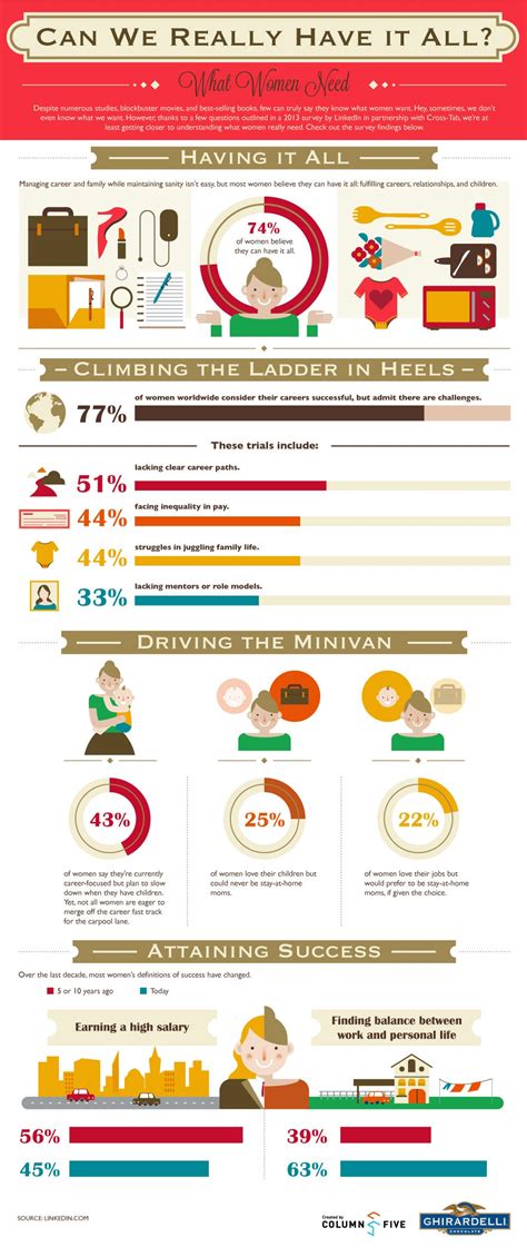the obstacles facing women s career success infographic
