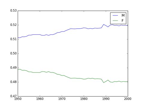 dataframe processing with functionnode and pipenode