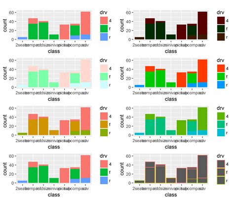r ggplot2 五 scale 修改默认设置 知乎