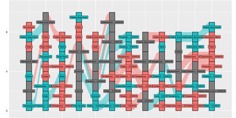 ggplot2 ggplot r alluvial charts more space