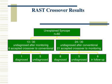 Ppt Syncope Powerpoint Presentation Free Download Id 597407