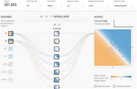 understanding feedforward neural networks learn opencv
