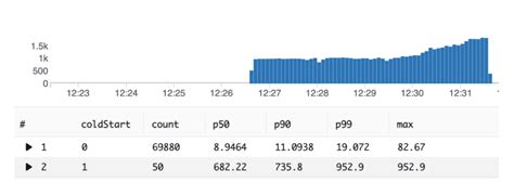 leveraging aws lambda snapstart with the micronaut framework
