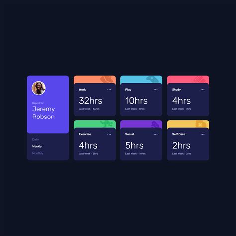 frontend mentor time tracking dashboard