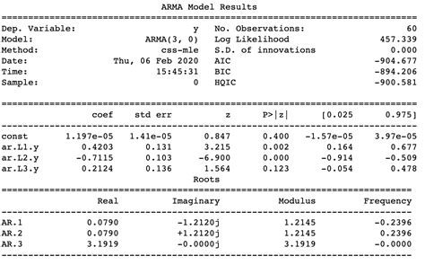 Time Series How To Find Anomalies In Data By Using Arima Cross