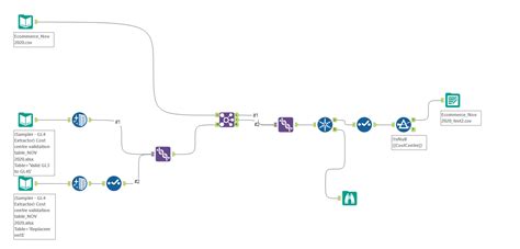 solved records mismatch alteryx community