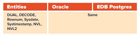 comparing oracle with edb postgres edb