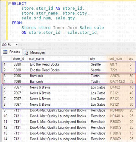 sql query examples explaining for xml raw and for xml auto owlcation