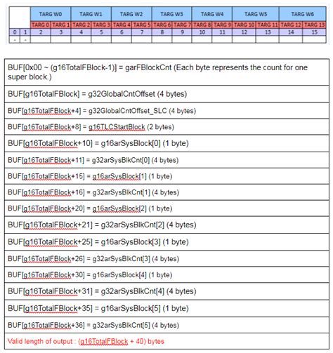 need help parsing binary data using python ctype structures r learnpython