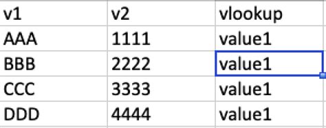 excel vlookup returning same value for all records stack overflow
