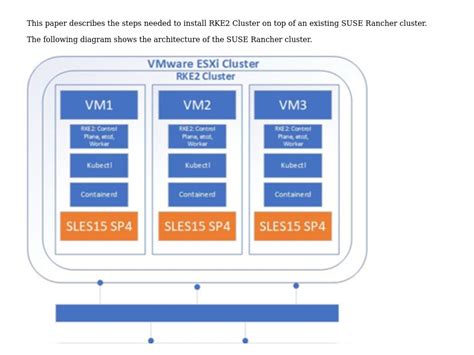 overall solution suse rancher and rke2 kubernetes cluster using csi