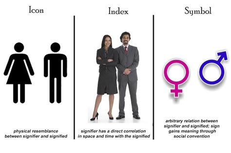 Victoria Lopez This Picture Represents Pierces Three Types Of Signs