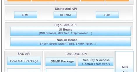 web poller found a running server unbrick id